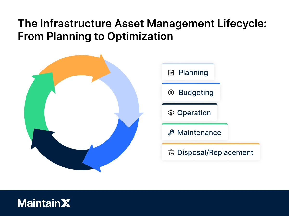 Optimizing Infrastructure Asset Management: Strategies for Success | Learning Center | MaintainX